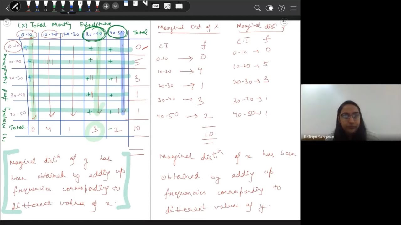 Statistics Chap 7 Part 1: Bivariate Frequency Distribution, Marginal ...