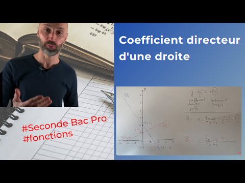 Comment déterminer le coefficient directeur d’une droite - YouTube