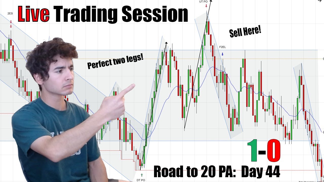 The Only Chart Pattern You Need To Be Profitable | Road to 20 PA: Day ...