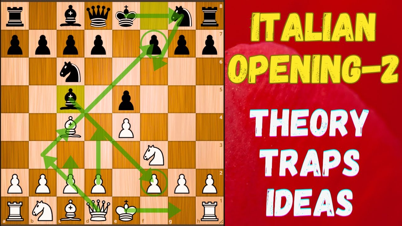 Easy Guide to Italian Opening Part-2 | Plans Strategy Tactics Traps ...