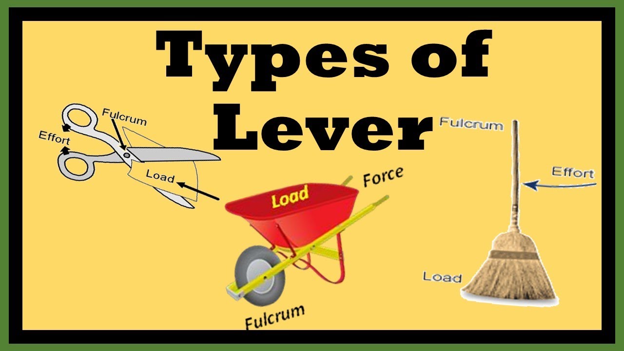 TYPES OF LEVER - YouTube
