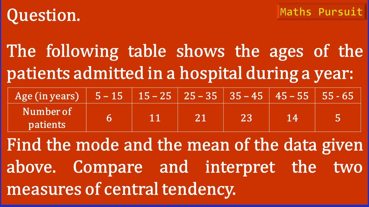 The following table shows the ages of the patients admitted in a ...