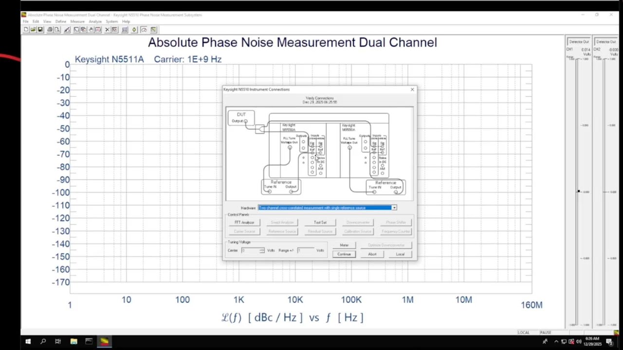 217 N5511A PNTS Absolute Dual Channels Phase Noise Setup — Complete ...