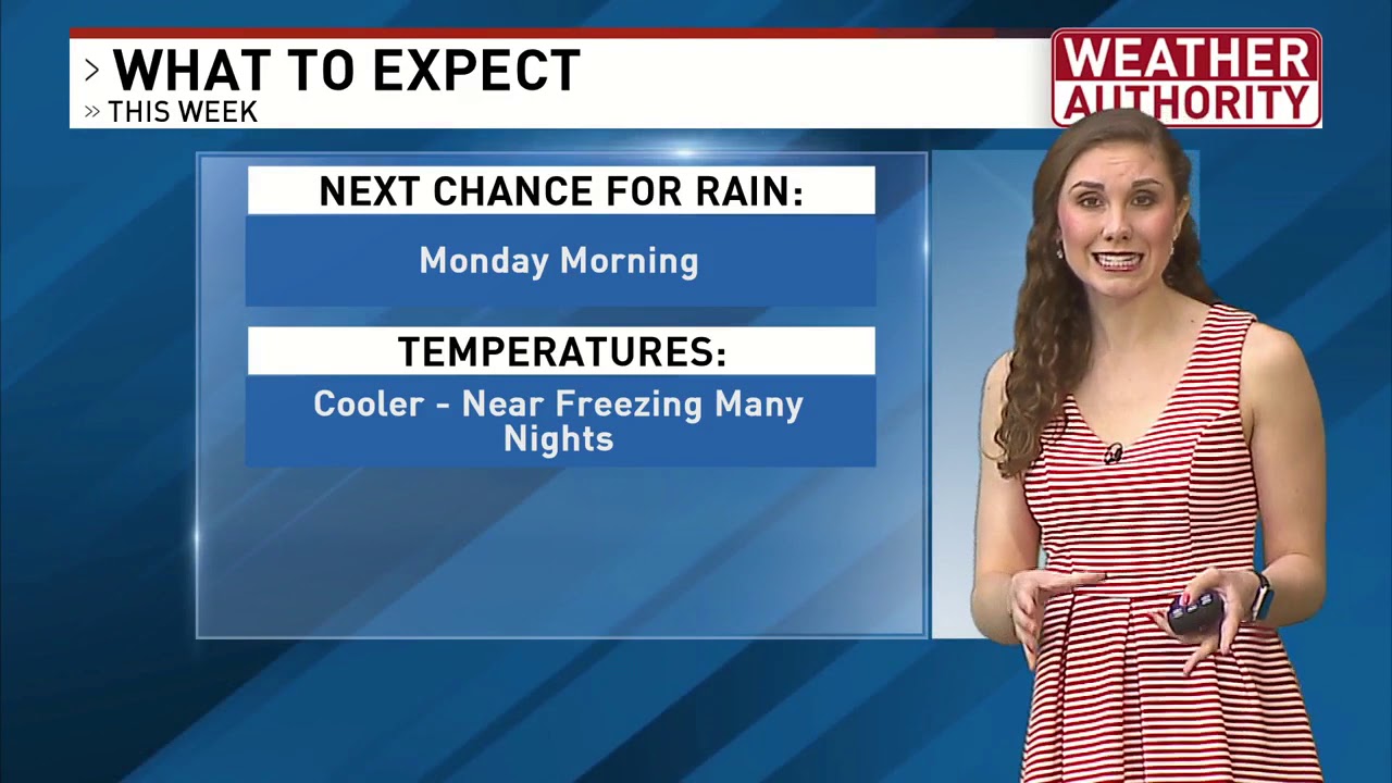 Meteorologist Lydia Knox PM Forecast 5-3-20 - YouTube