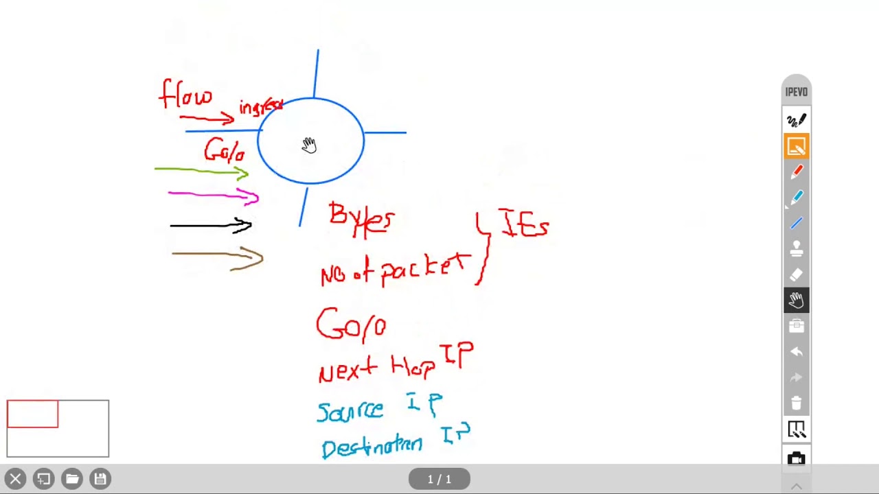 SCOR | NetFlow and IPFIX - YouTube