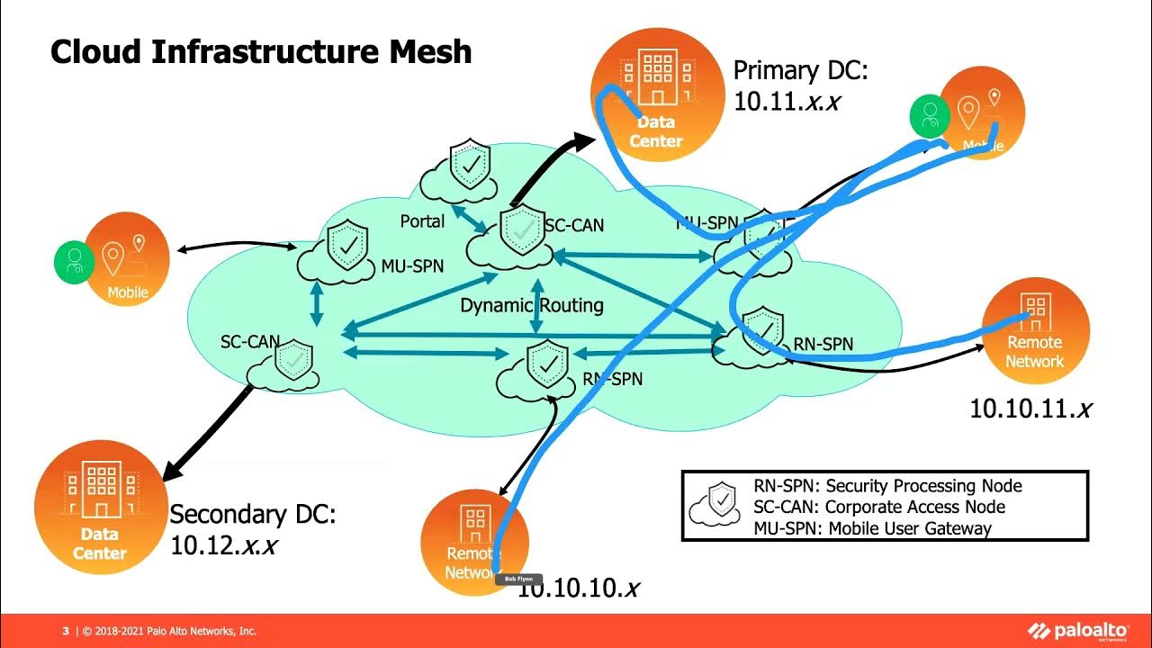 Best Practices for Routing and Logging with Prisma Access - YouTube