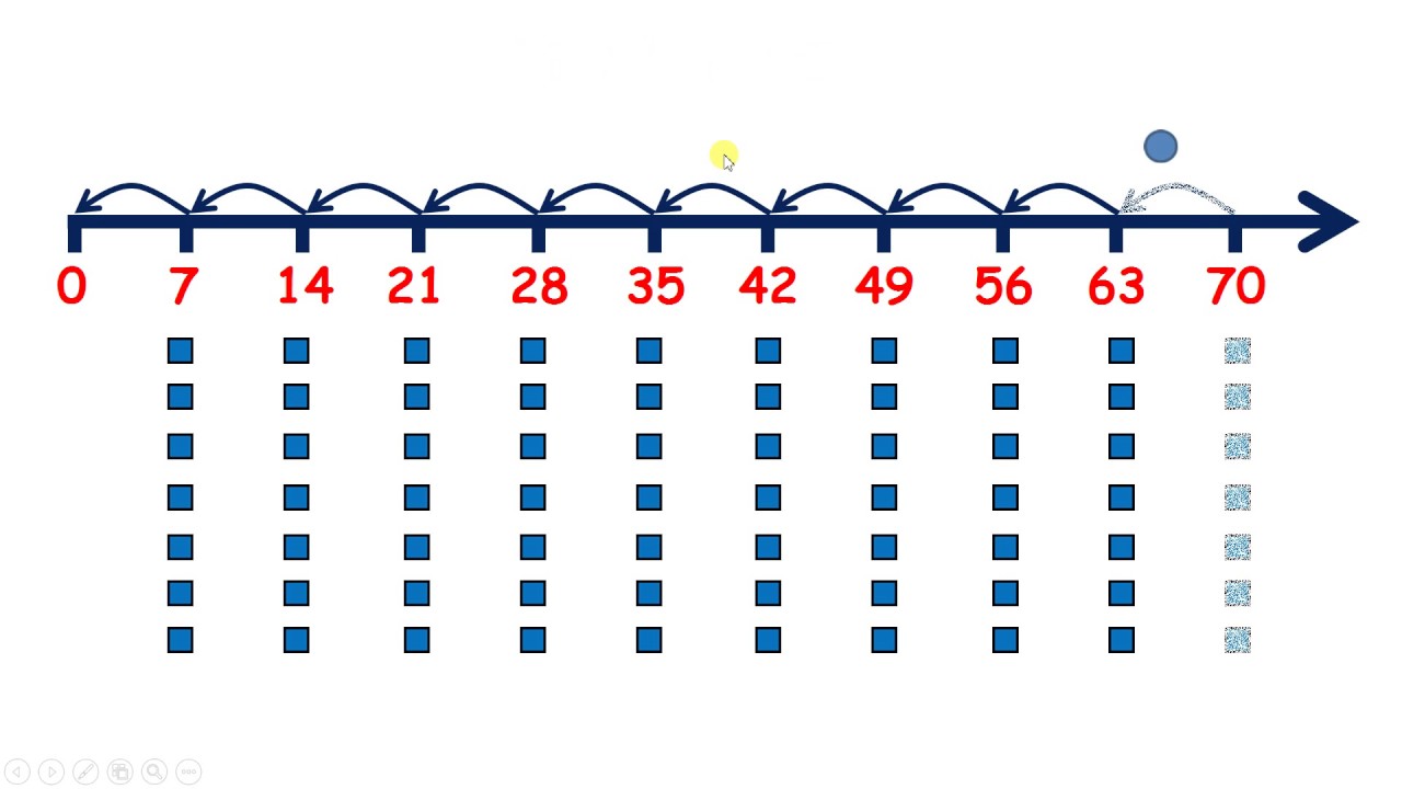 Recall division facts for the 7x table - YouTube