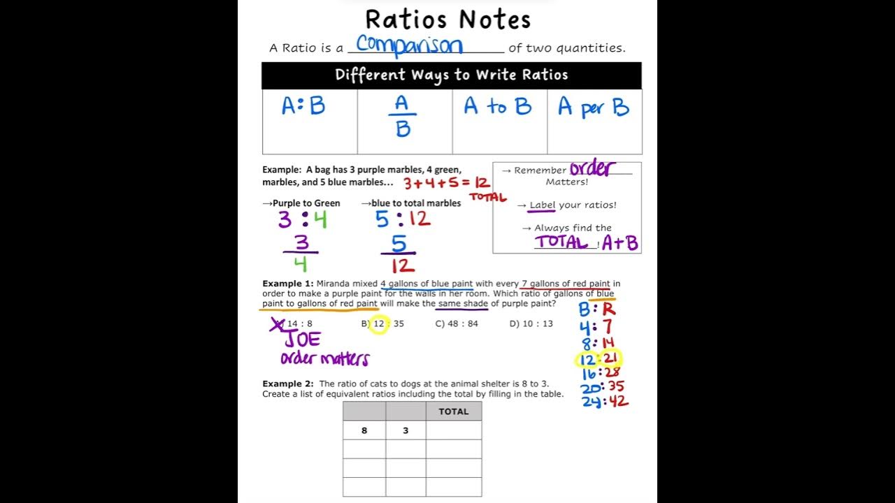 Creating Equivalent Ratios Notes - YouTube