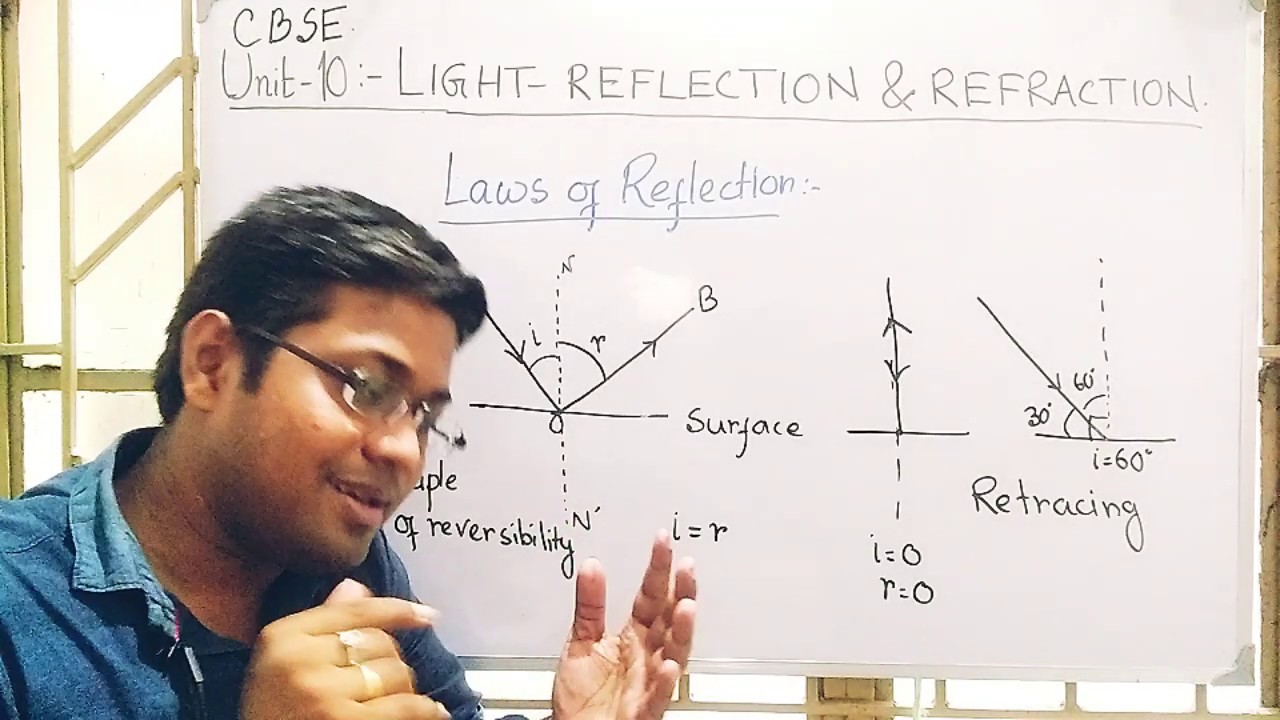 CBSE Class 10 NCERT Chapter - 10 | Light Reflection and Refraction|Part ...