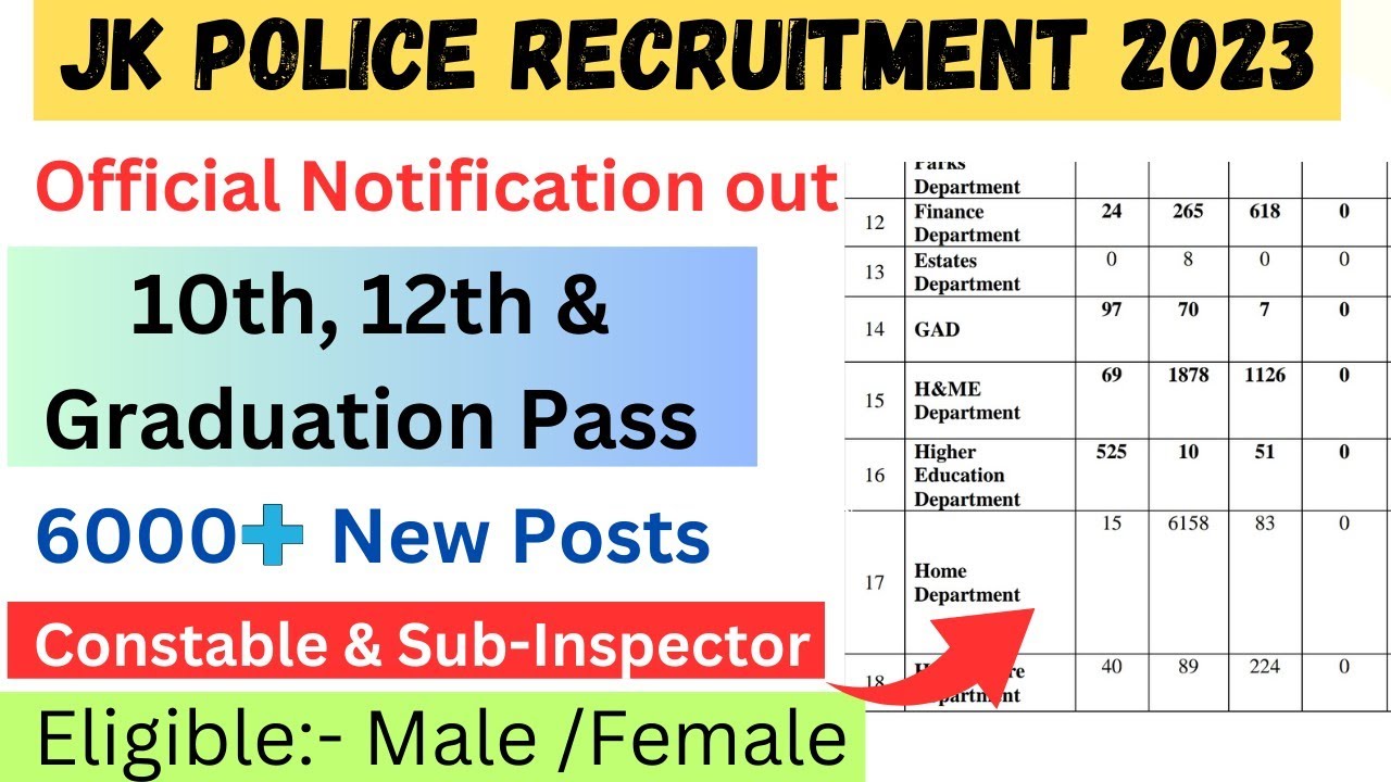 J&K Police Constable Recruitment 2023 | Jk Police New Jobs 2023 ...