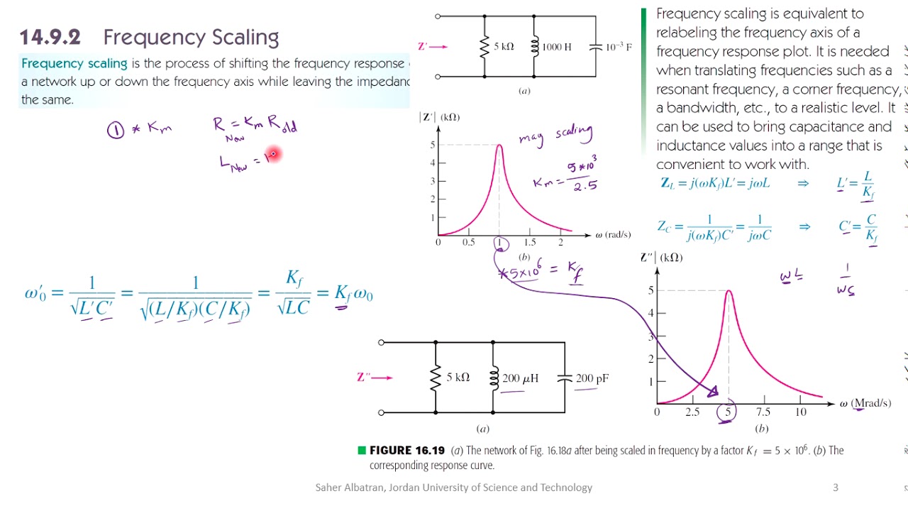 80. Resonance: Scaling - YouTube