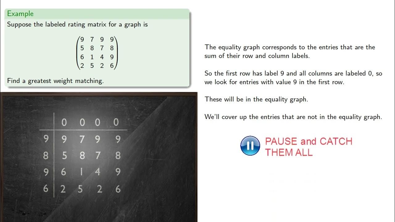 Kuhn's Hungarian Algorithm: Matrix Form - YouTube