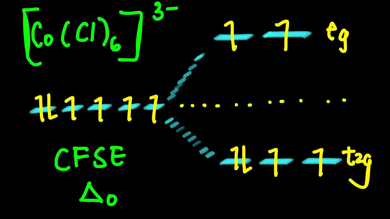 Inorganic Chemistry l Crystal Field Stabilisation Energy for an ...