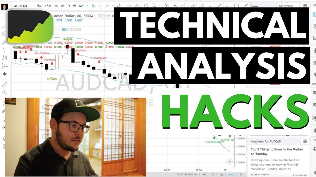 Top 3 TECHNICAL ANALYSIS Hacks - YouTube