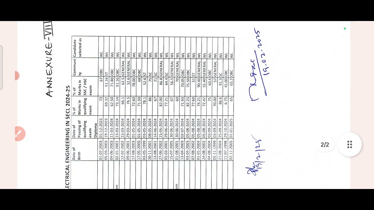 TECHNICIAN APPRENTICESHIP IN ELECTRICAL ENGINEERING IN SECL 2024-25 ...