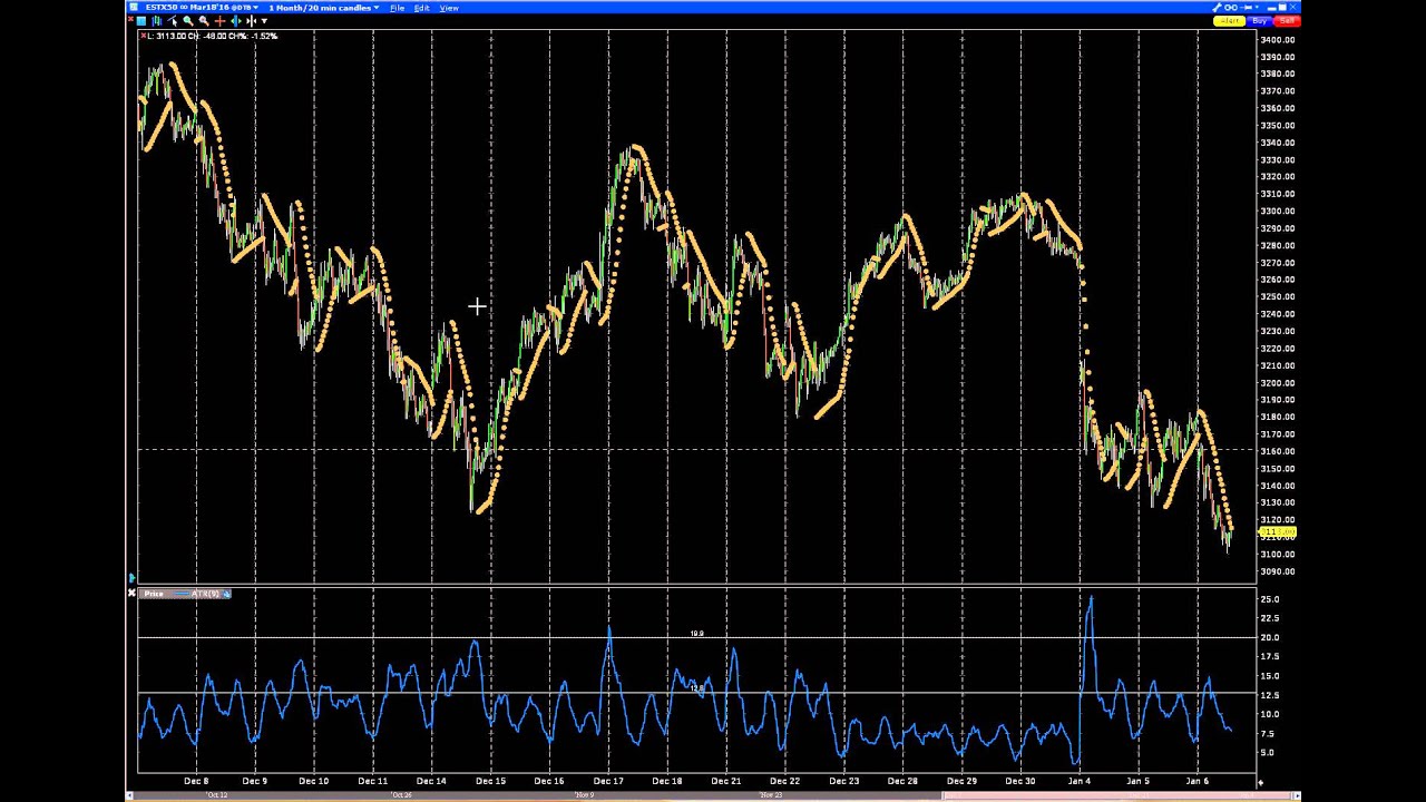 Parabolic SAR y ATR Average True Range aplicados al Futuro del ...