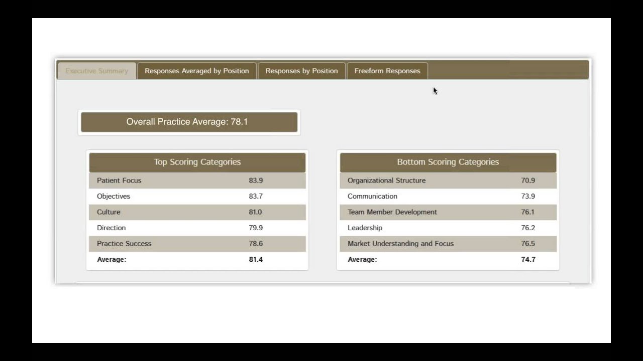 What is the Crown Council Culture Builder product? - YouTube