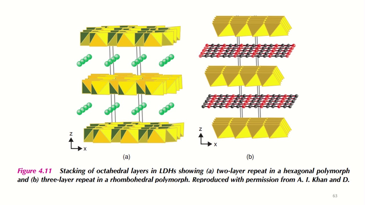Synthesis & Design of Inorganic Materials | Lecture 9 - YouTube