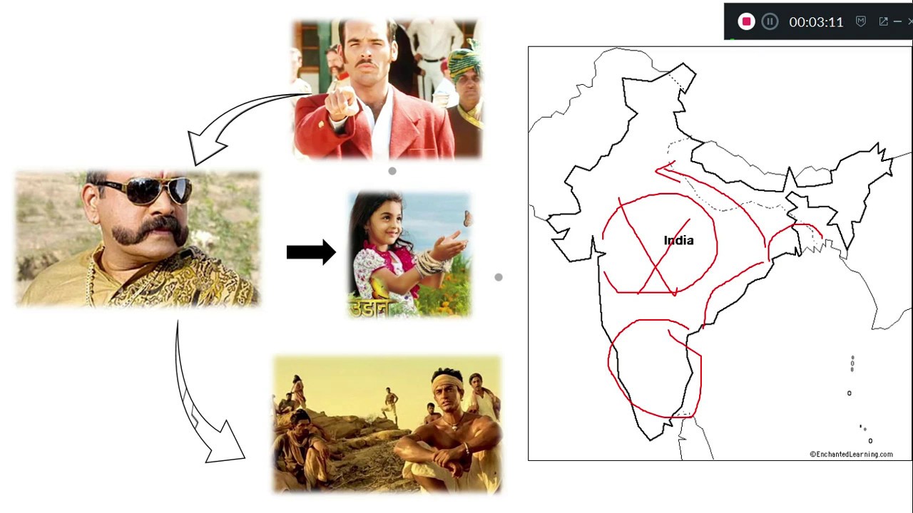 स्थायी बंदोबस्त Permanent Settlement 1793 AD - YouTube