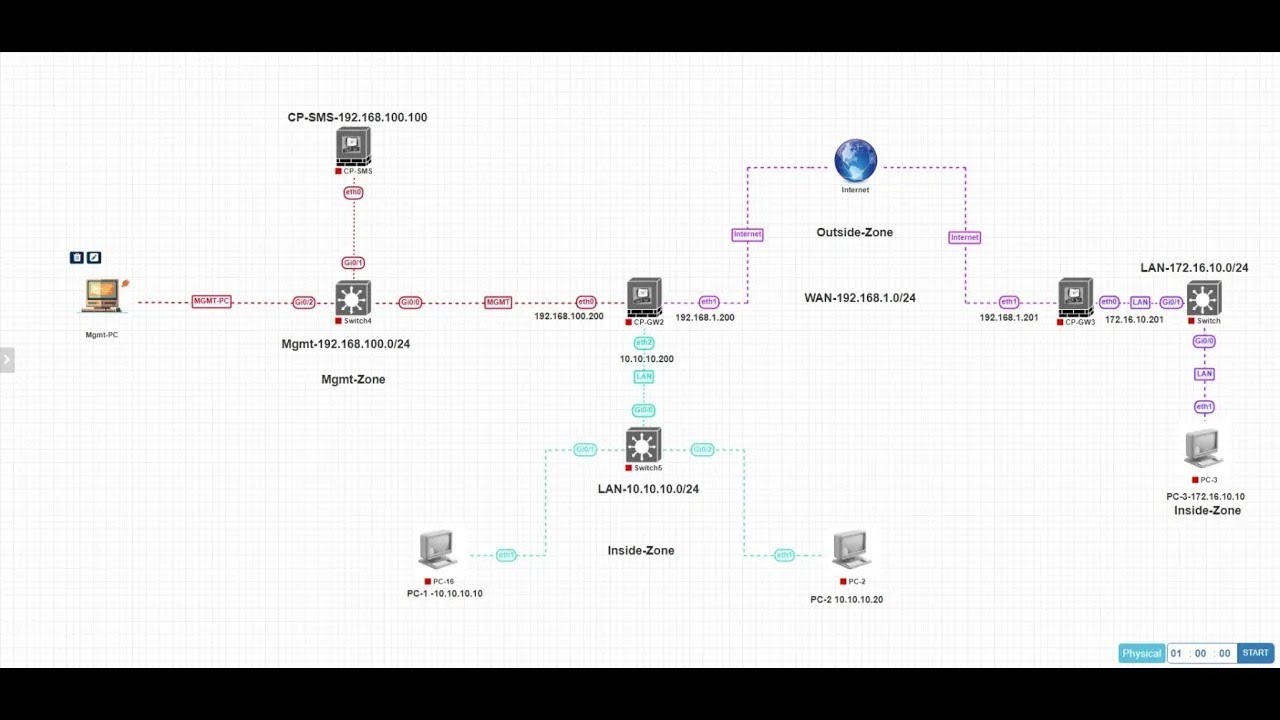 Basic Configuration of SMS & Gateway On Smart Console - YouTube