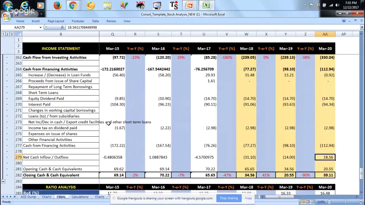 How To Analyse Financial Statements Prepare Forecasted Financial how-to-analyse-financial-statements-prepare-forecasted-financial