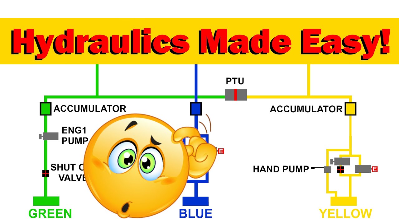 The A320 Hydraulics Made Easy - YouTube