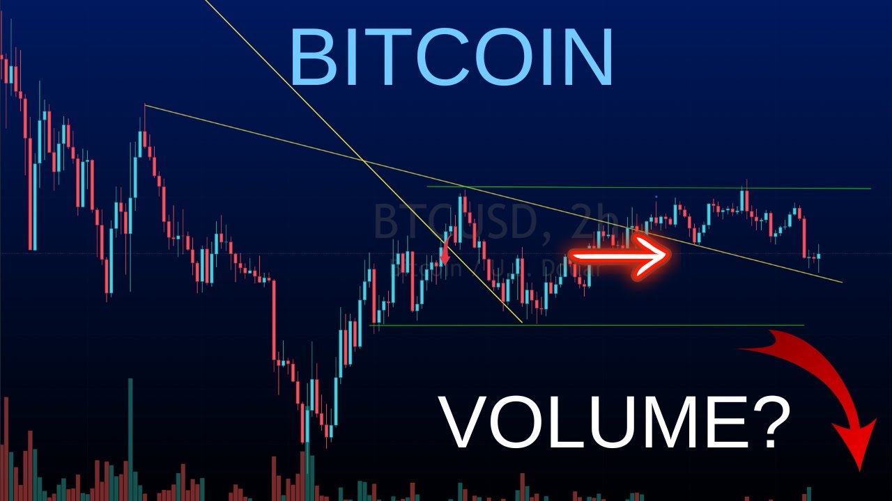 Price About To Make Lower Low OR Breakout What No Volume Tells You ...
