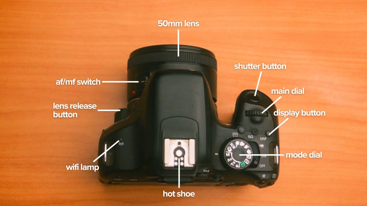 Master your DSLR camera in 10 mins. - YouTube