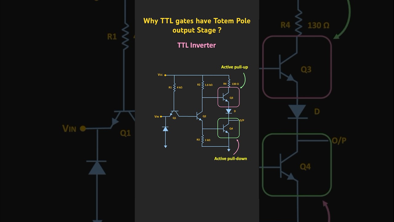 Why TTL logic gates have Totem Pole output stage ? #digitalelectronics ...