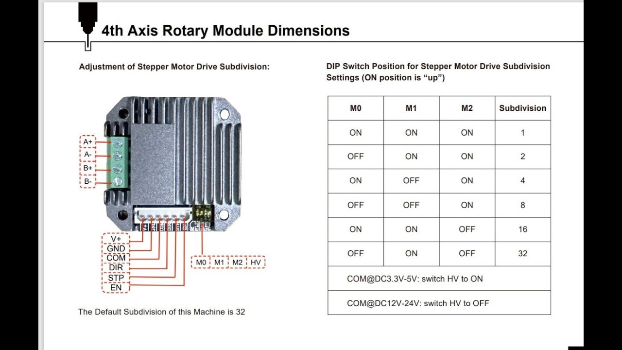 Sainsmart Genmitsu 4040 pro cnc 4th Axis Rotary, changing rotation ...