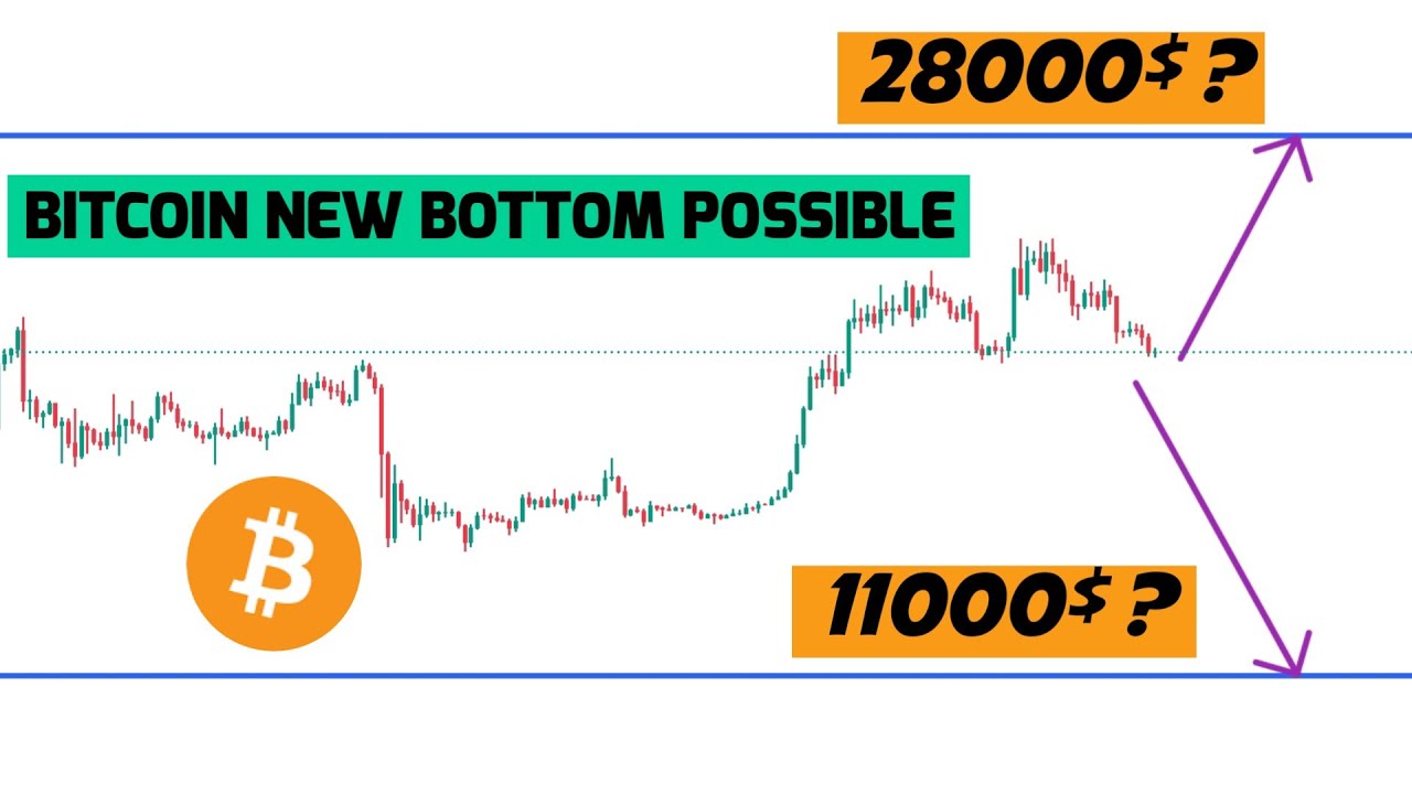 BTC UPDATE TODAY | BTC PRICE PREDICTION | BTC LATEST UPDATE | BITCOIN ...