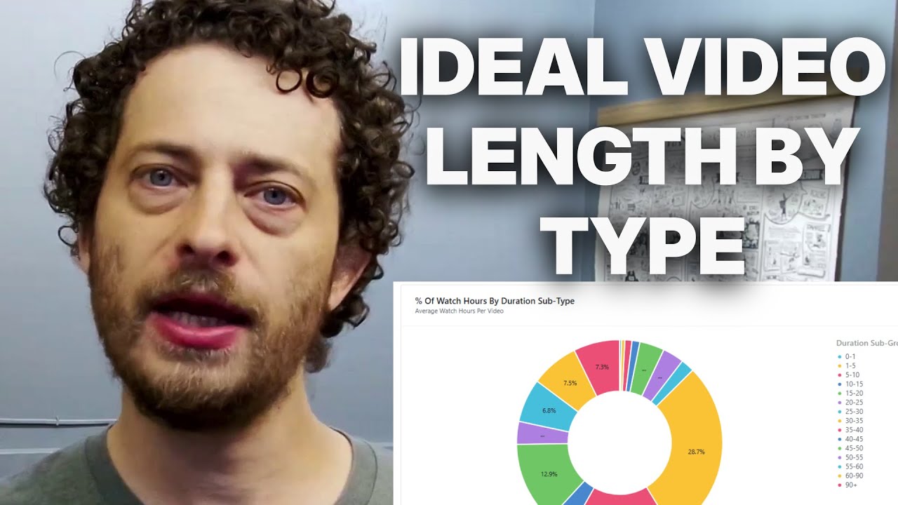 What Is The Ideal Youtube Video Length For Moving Towards Monetization ...
