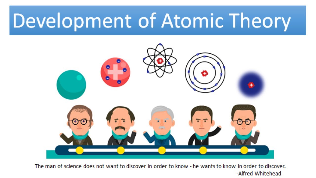 Brief History of Atomic Theory /RewindThatClass - YouTube