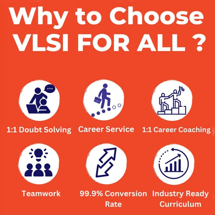 Vlsi For All Reviews Waited 6 Months And Upskilled By Vlsi For All Team To Crack Top Vlsi