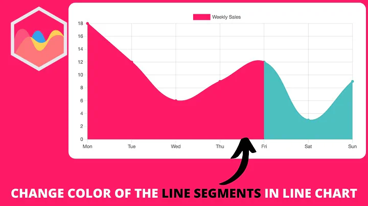 Solved How To Change Color Of Line Chart 9to5Science solved-how-to-change-color-of-line-chart-9to5science