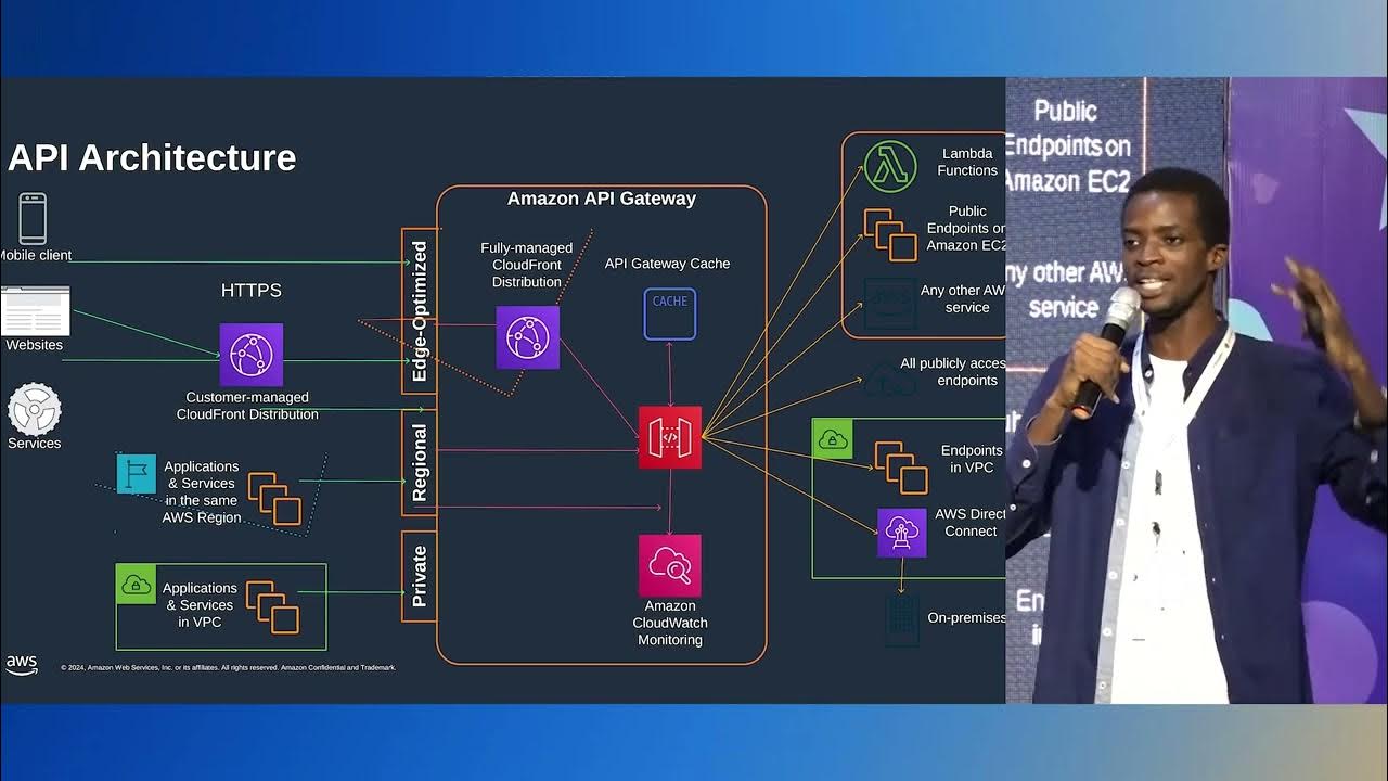 Serverless on AWS - David Ewele - YouTube