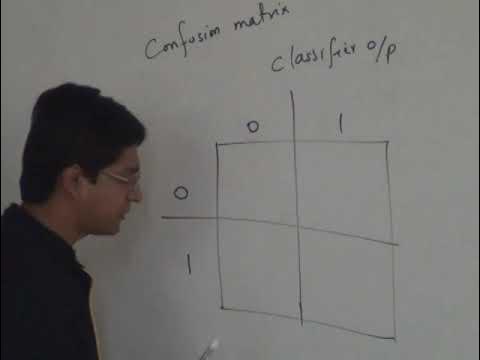 Digital Image Processing (DIP): Lecture # 20 Part (B) - YouTube