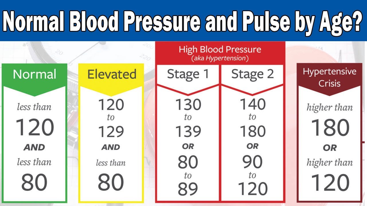 What Is Normal Blood Pressure And Pulse By Age Normal Blood Pressure What Is Normal Blood Pressure And Pulse By Age Normal Blood Pressure