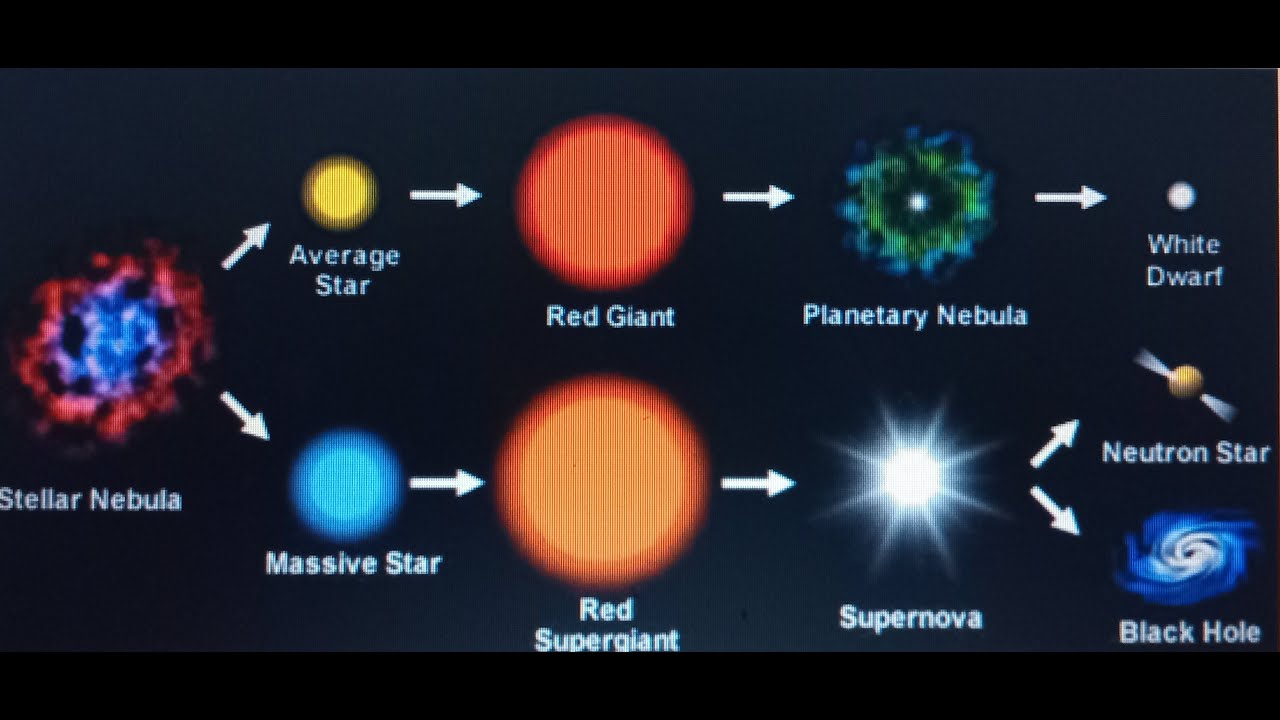 Welcome to yves courses - YouTube