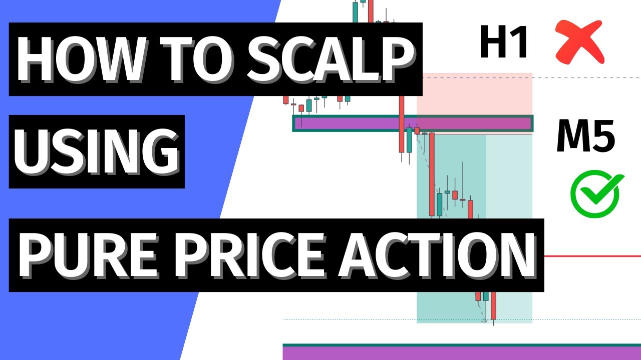 How To Scalp/Day trade Using Pure Price Action:(EXAMPLE CADJPY & USDJPY ...
