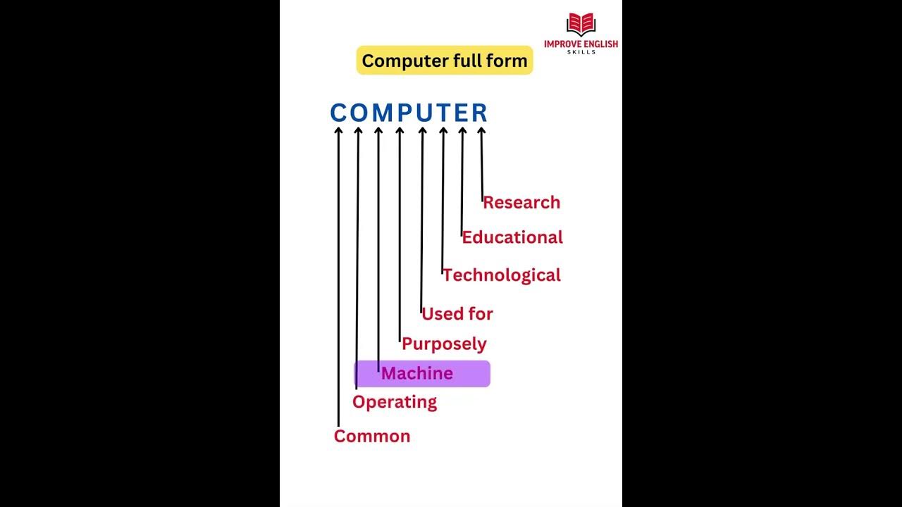 Full form of computer ##computerhardware #computer #computerscience #computersGenerated by ...