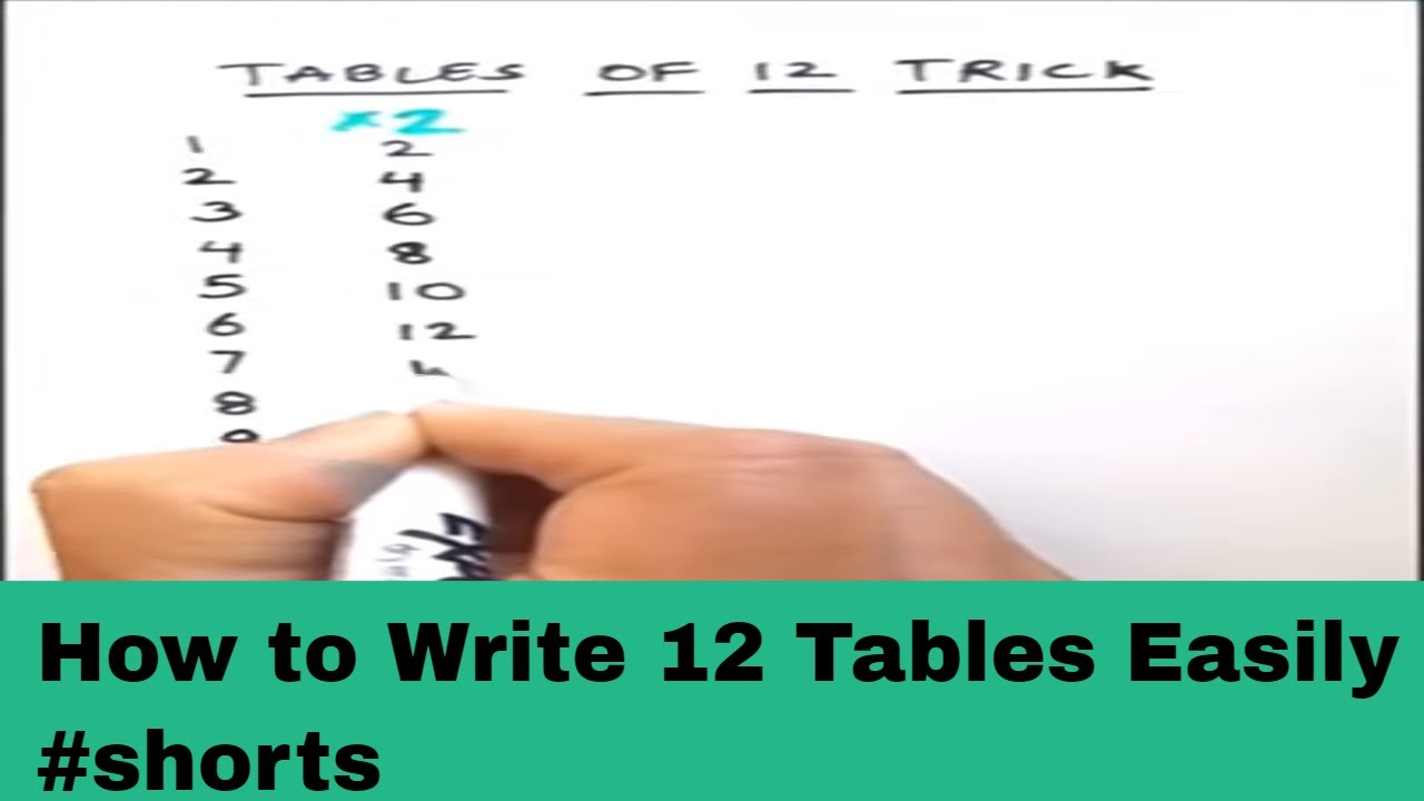 How To Write 12 Tables Easily Tables Short Trick 12 Times Table Multiplication Tables how-to-write-12-tables-easily-tables-short-trick-12-times-table-multiplication-tables