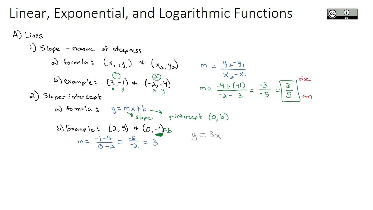 1 2 A Linear Functions - YouTube