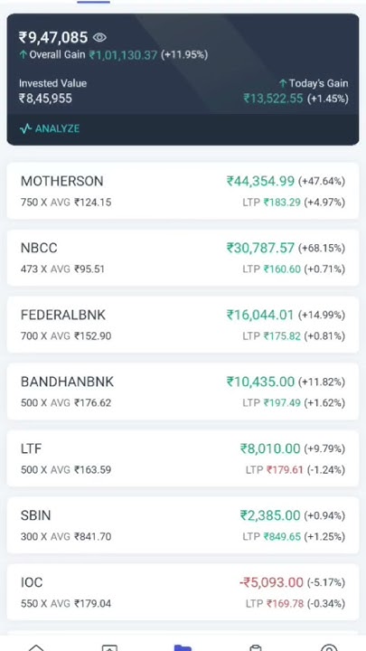 stock market | 1Lakh+ profit | Holdings| Portfolio returns| #nse #bse # ...