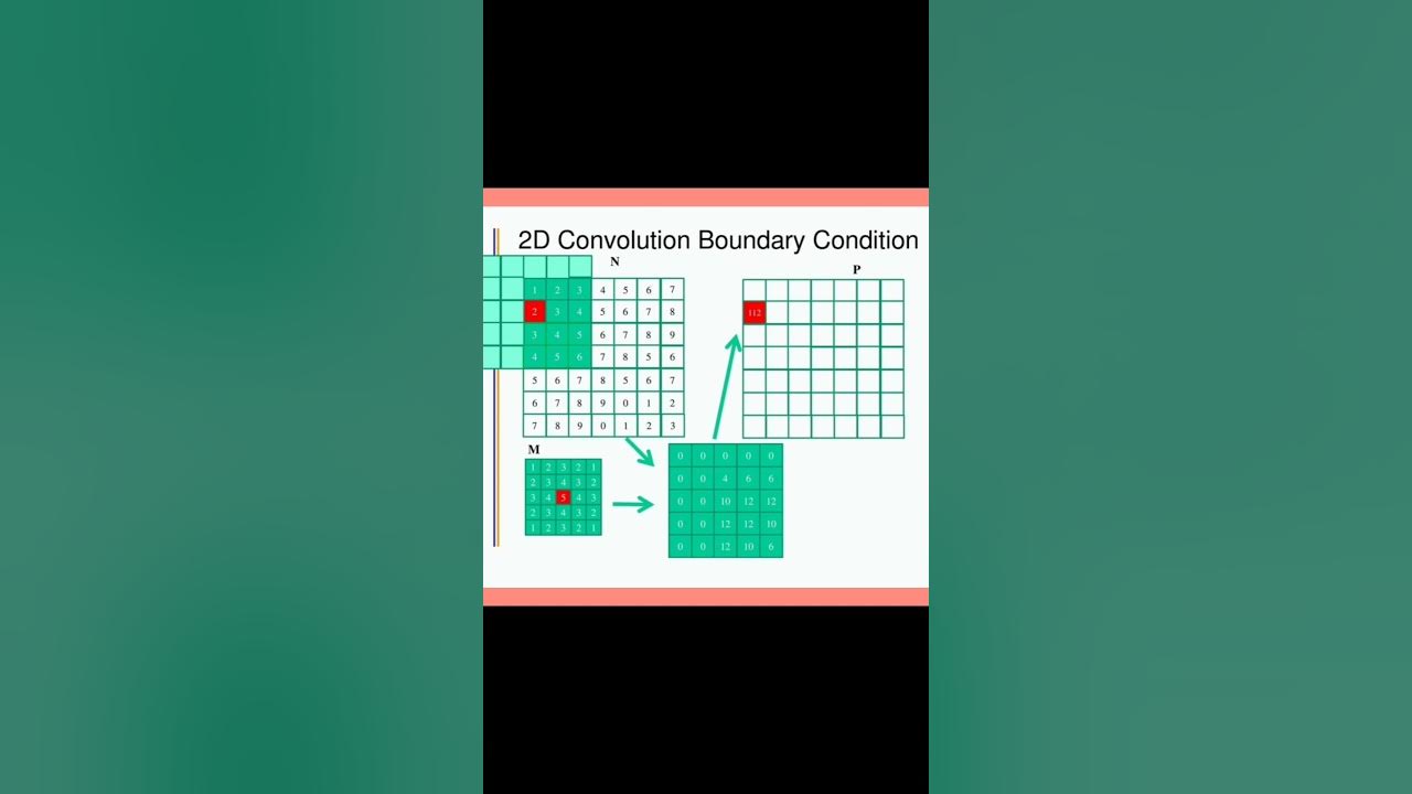 Convolution in gpu - YouTube