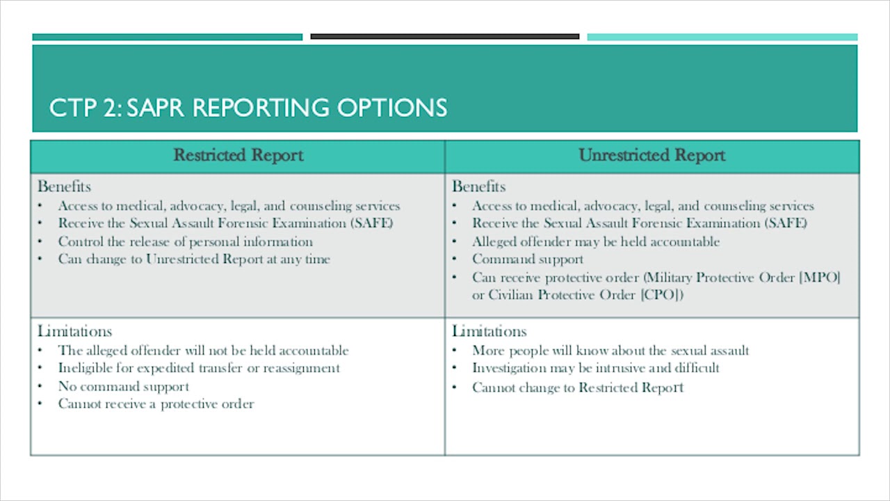 SAPR 2020 Commander Talking Points - YouTube