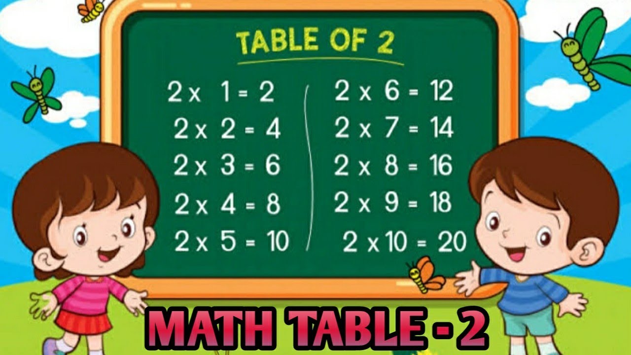 Learn 2nd Table easyly with explanation TwoTable Multiplication Table# ...