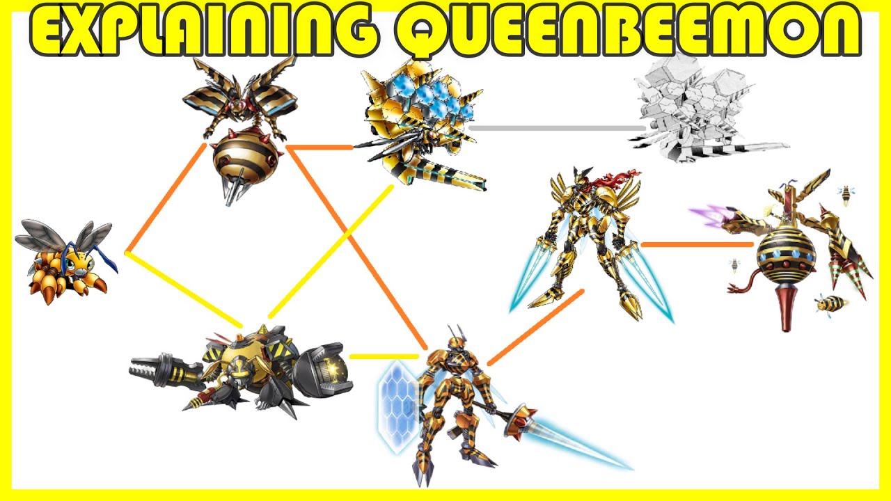 Explaining Digimon: QUEENBEEMON DIGIVOLUTION LINE [Digimon Conversation ...