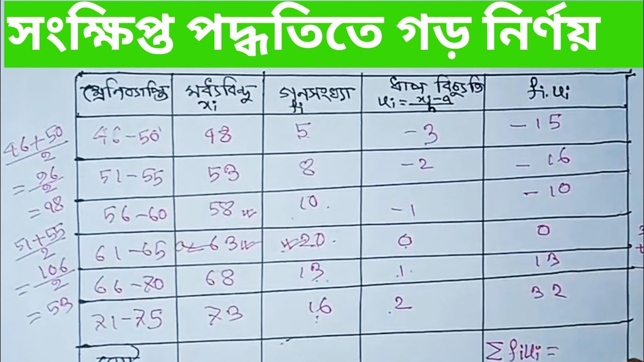 সংক্ষিপ্ত পদ্ধতিতে গড় নির্ণয়। sonkhipto poddhotite gor nirnoy | গড় ...