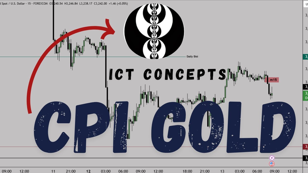 Gold Pre CPI Moves ! - YouTube